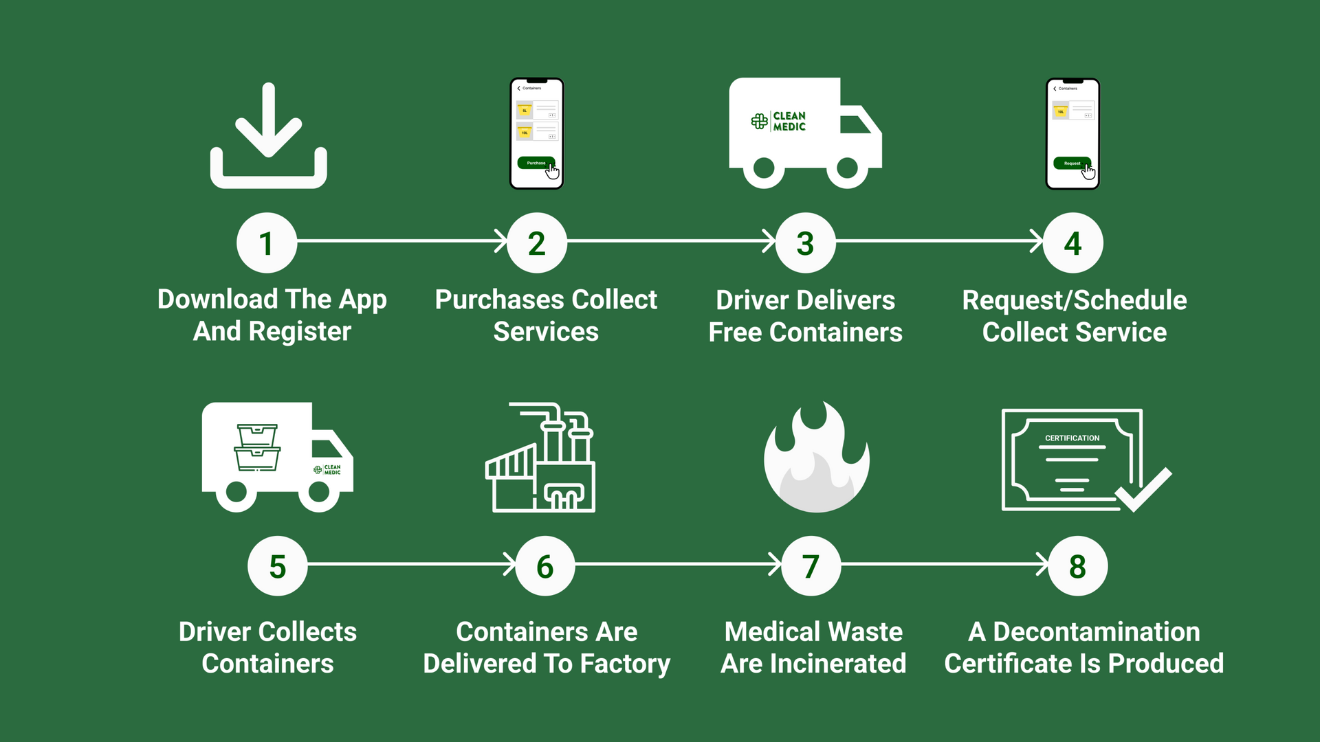 About Clean Medic Indus